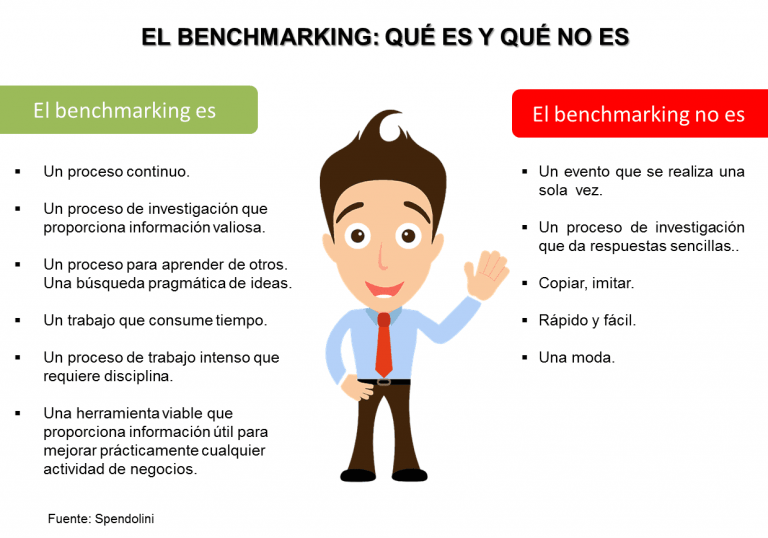 Benchmarking: Mucho Más que un Análisis de la Competencia [Infografía]