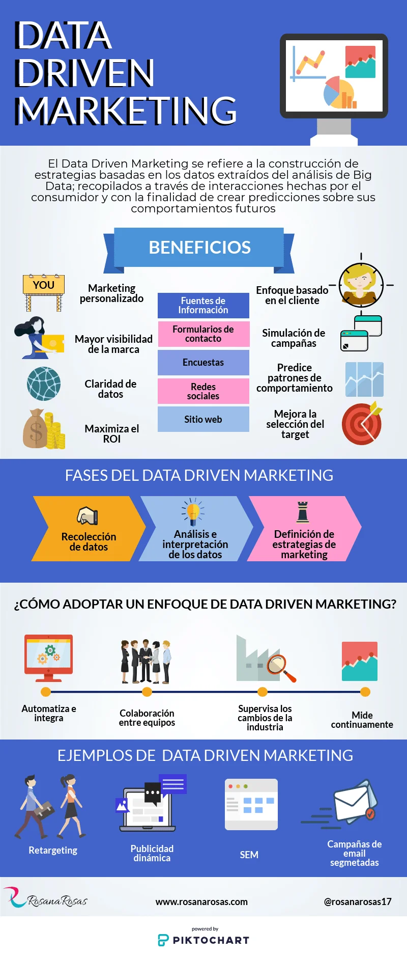 Las Ventajas De Usar Big Data Infografia Infographic